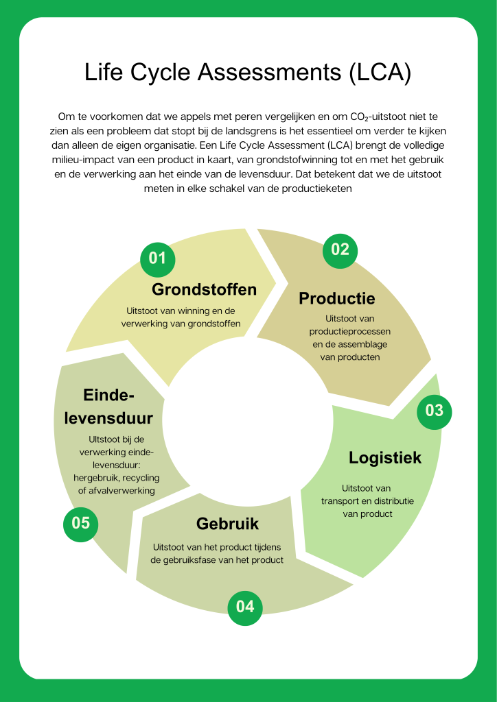 Life-Cycle Assessments (LCA) | Dutch Carbon Consultants